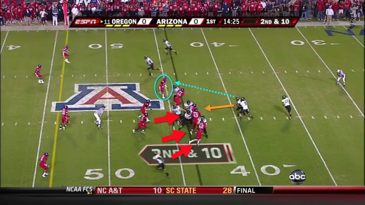 Oregon Spread Offense Tutorial #4: The Straddled Triple Option | FishDuck