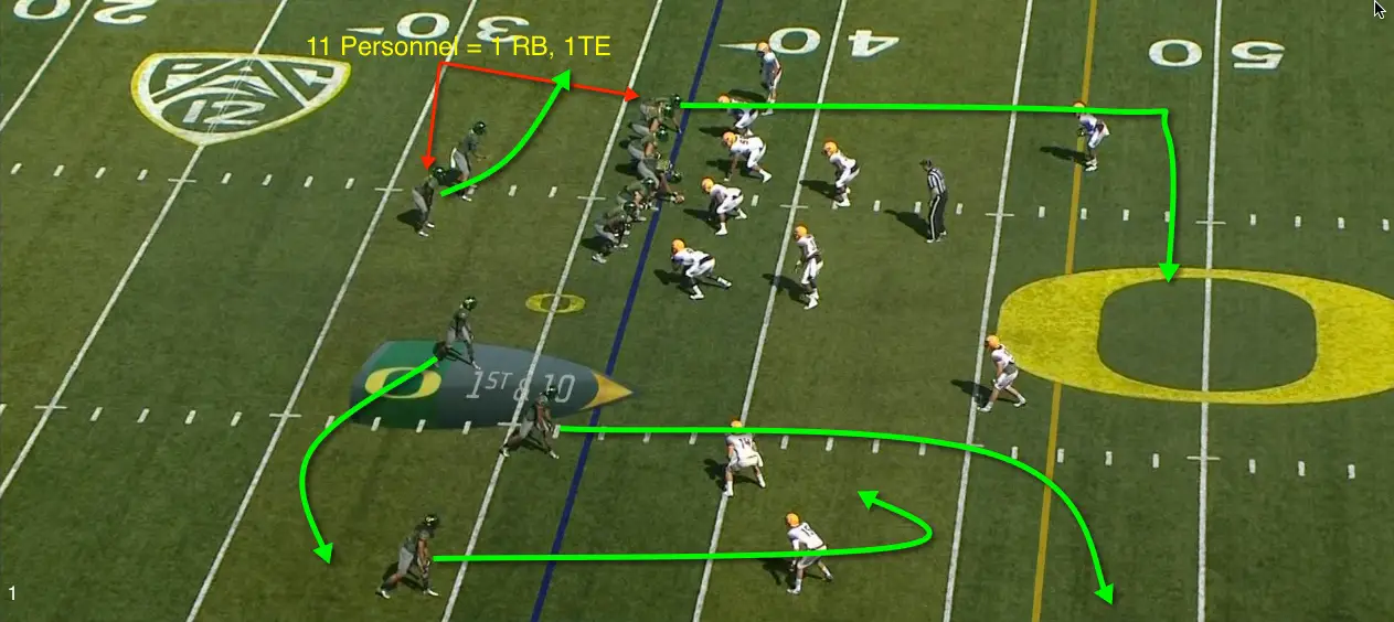 Paralysis By Analysis: The Running Game’s Impact on the Passing Game ...