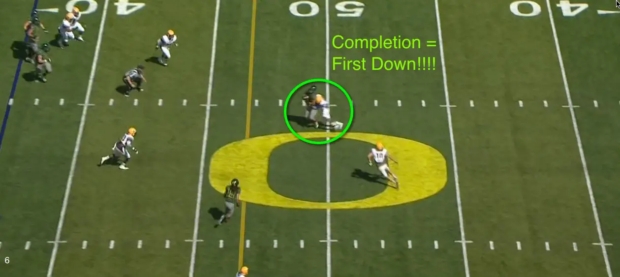 Paralysis By Analysis: The Running Game’s Impact on the Passing Game ...