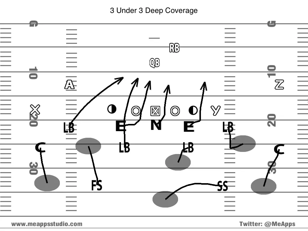 An Analysis: How the Ducks Soar in the Secondary | FishDuck