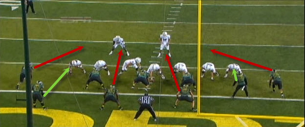 How Oregon’s Secondary Protects the Nest with the “Cover Zero” Defense ...