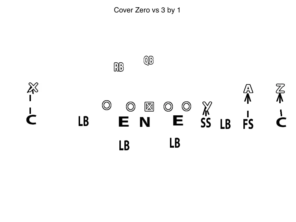 How Oregon’s Secondary Protects the Nest with the “Cover Zero” Defense ...
