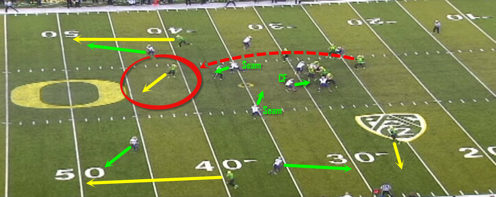 “CROSS”OVER: AIR RAID PRINCIPLES IN THE OREGON PASSING GAME! | FishDuck