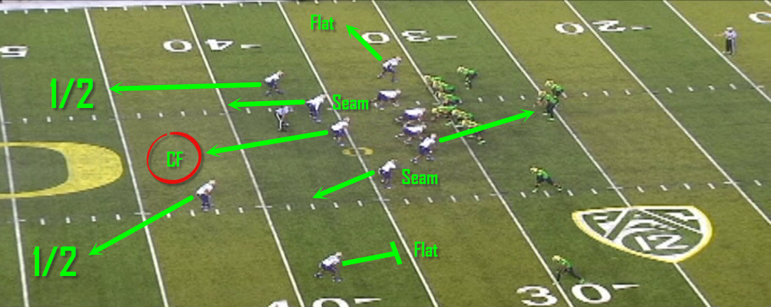 “CROSS”OVER: AIR RAID PRINCIPLES IN THE OREGON PASSING GAME! | FishDuck