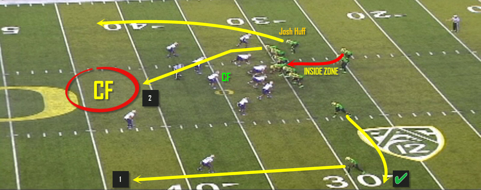 “CROSS”OVER: AIR RAID PRINCIPLES IN THE OREGON PASSING GAME! | FishDuck