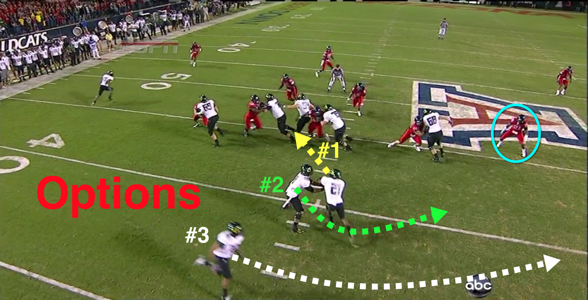 Oregon’s Enhanced Straddled Triple Option Play | FishDuck