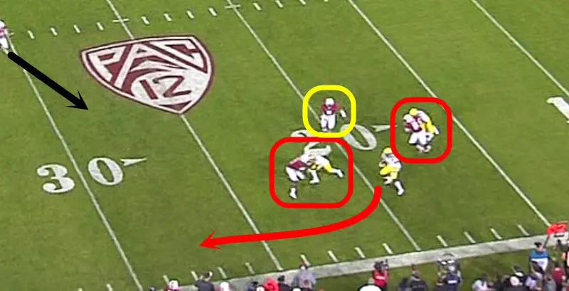 Different League, Same Package: How the Oregon Offense Ran Through the ...