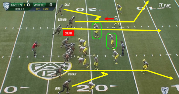 Football Plays Offense