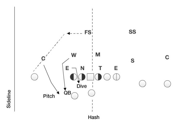 Art and Science of the Blitz — Boundary Pressure from Florida State ...