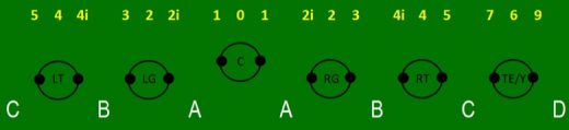 Learning More Football: Gaps & Techniques | FishDuck
