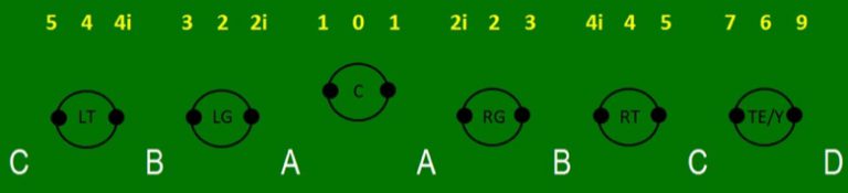 Learning More Football: Gaps & Techniques | FishDuck