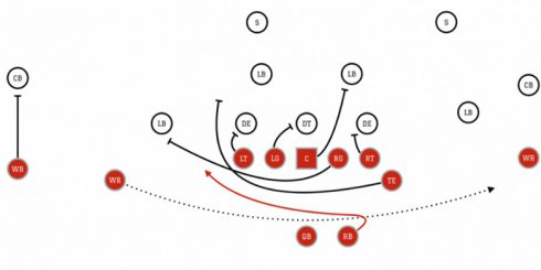 Taggart’s Smash-Mouth, Deceptive Spread Offense: The Counter Trey ...