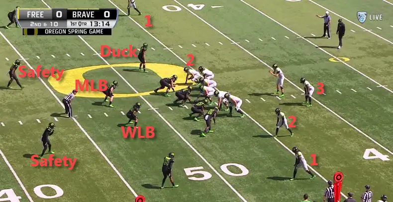 The Jim Leavitt 3-4 Defense: Trips Coverage with Two-High Safeties ...