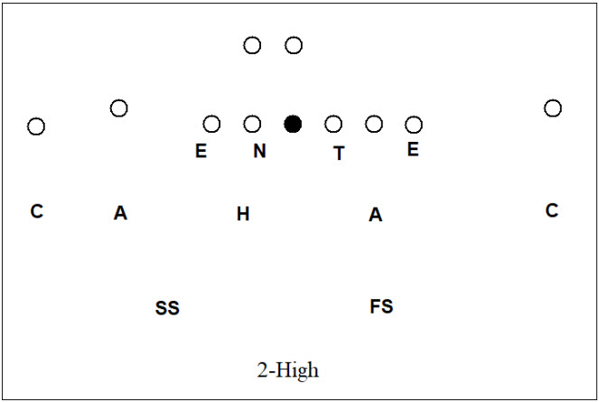 The Jim Leavitt 3-4 Defense: Trips Coverage with Two-High Safeties ...