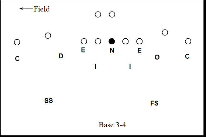 Understanding the Jim Leavitt Defense: Oregon’s Defensive Fronts | FishDuck