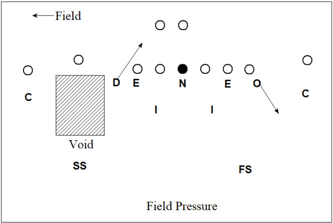 The Jim Leavitt 3-4 Defense: Triangle Coverages with Two-High Safeties ...