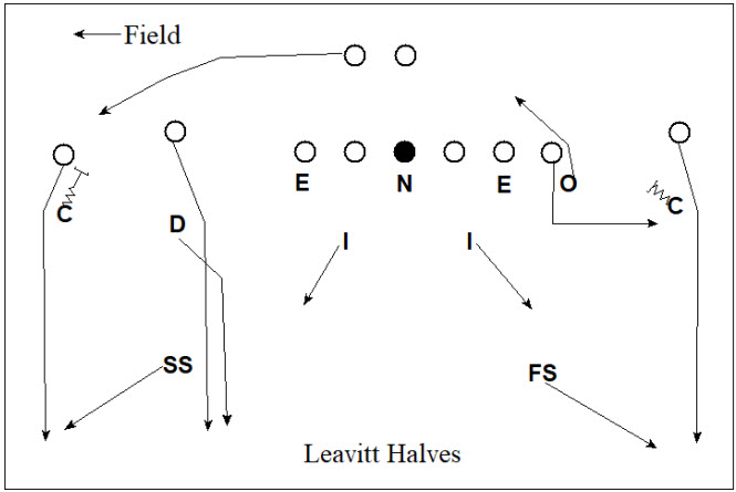The Jim Leavitt 3-4 Defense: Triangle Coverages with Two-High Safeties ...