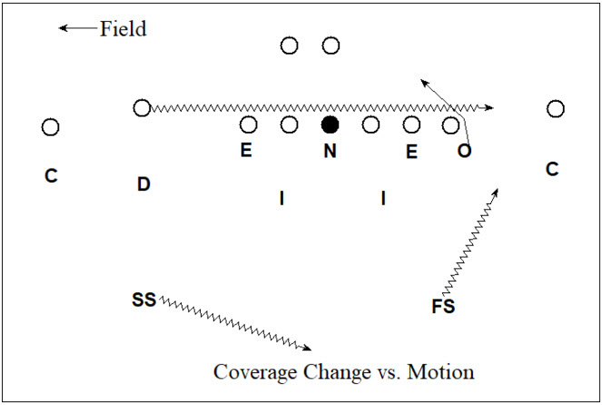 The Jim Leavitt 3-4 Defense: Triangle Coverages with Two-High Safeties ...