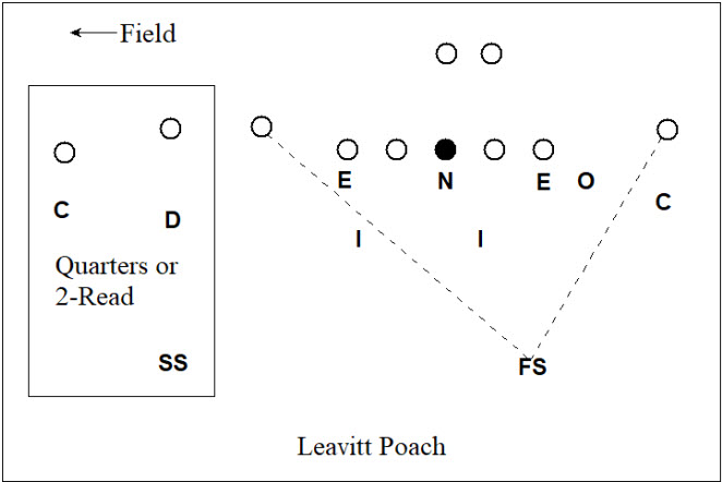 The Jim Leavitt 3-4 Defense: Trips Coverage with Two-High Safeties ...