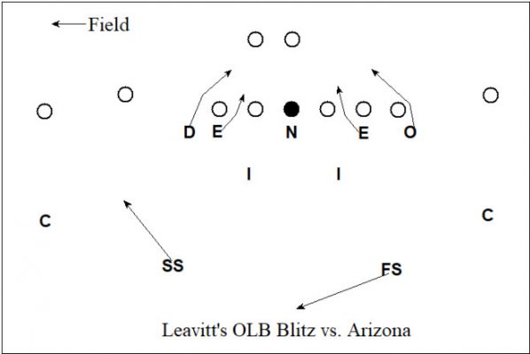 The Jim Leavitt 3-4 Defense: Single High Safety Coverages | FishDuck