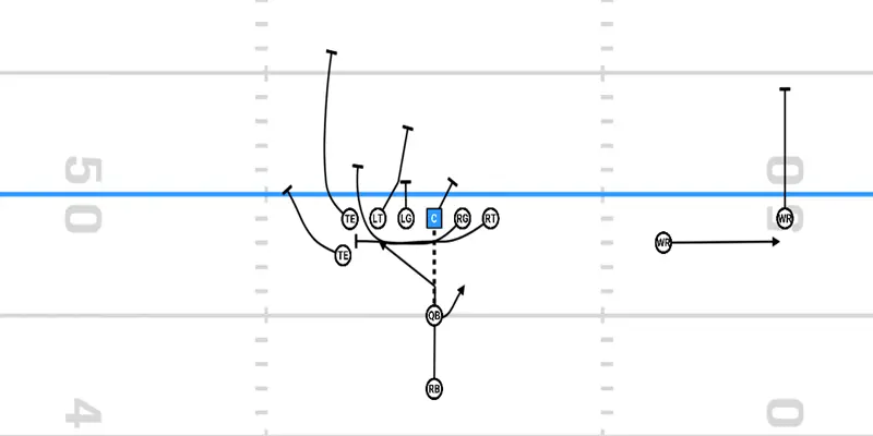 The Oregon Offense: GT Counter Read | FishDuck