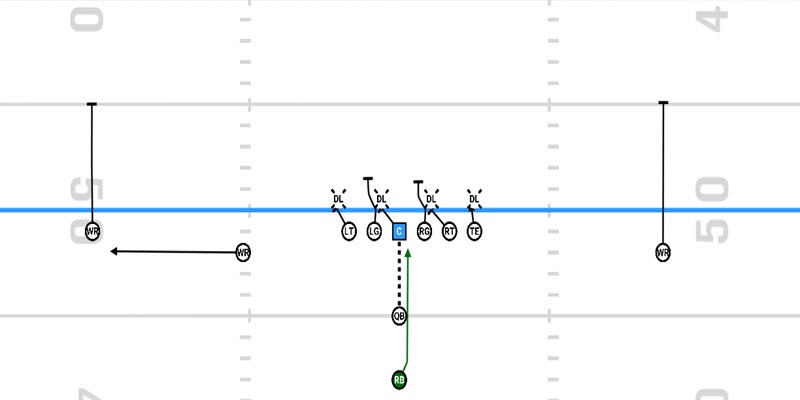 The Oregon Offense: Differences Among the Inside Zone | FishDuck