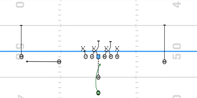 The Oregon Offense: Differences Among the Inside Zone | FishDuck