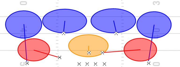 The New Oregon Defense: Quarters Coverage | FishDuck