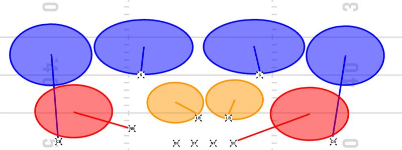 The New Oregon Defense: Quarters Coverage | FishDuck