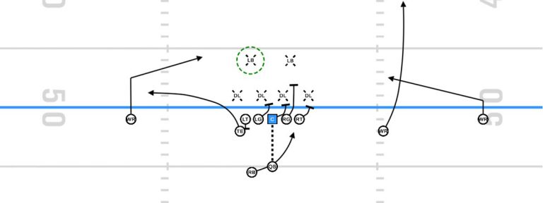 The Oregon Offense: New Outside Zone RPO | FishDuck
