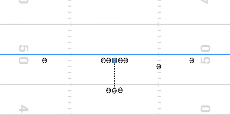 The Joe Moorhead Offense: Personnel and Formations | FishDuck