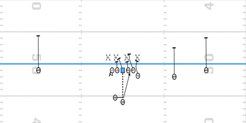 The Joe Moorhead Offense: The “Duo” Run Play | FishDuck