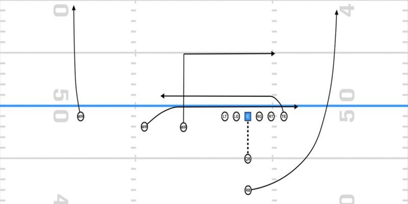 The Joe Moorhead Offense: The Devastating MESH WHEEL Play | FishDuck