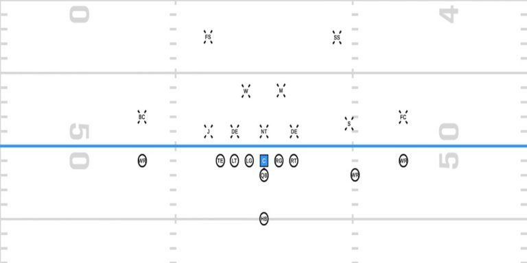 The DeRuyter Defense: A JOKER and New Roles! | FishDuck