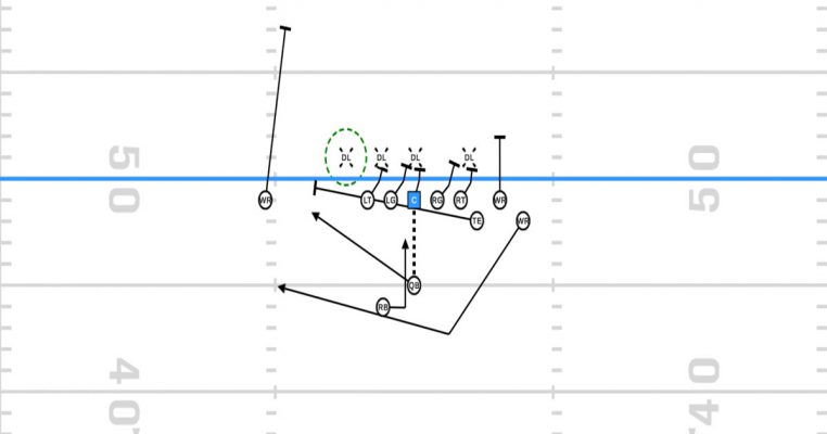 The Oregon Offense: Tight Bunch Triple Option | FishDuck