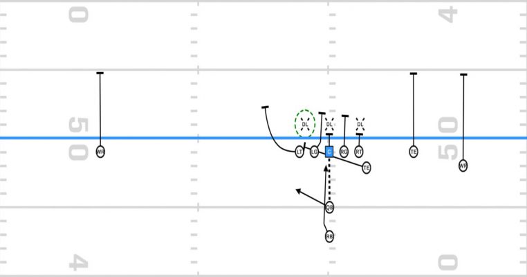 The Oregon-Dillingham Offense: The New Arc Zone Read | FishDuck