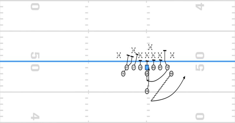 The Oregon Ducks Offense: The Flexbone Triple Option | FishDuck