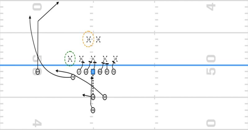 The Will Stein Oregon Offense: Split Zone Triple Option | FishDuck